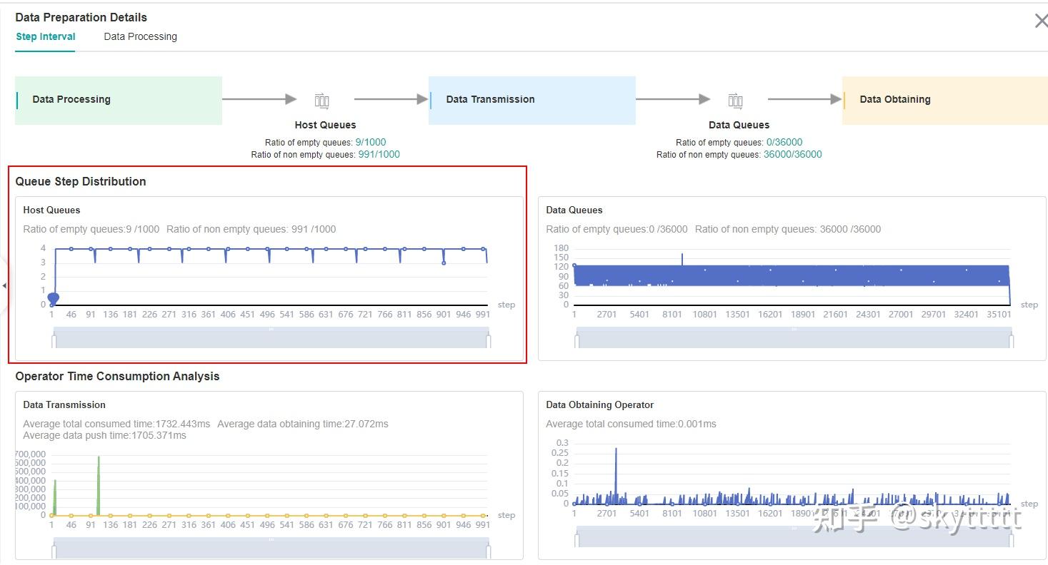 昇思MindSpore数据预处理相关经验分享 - 知乎