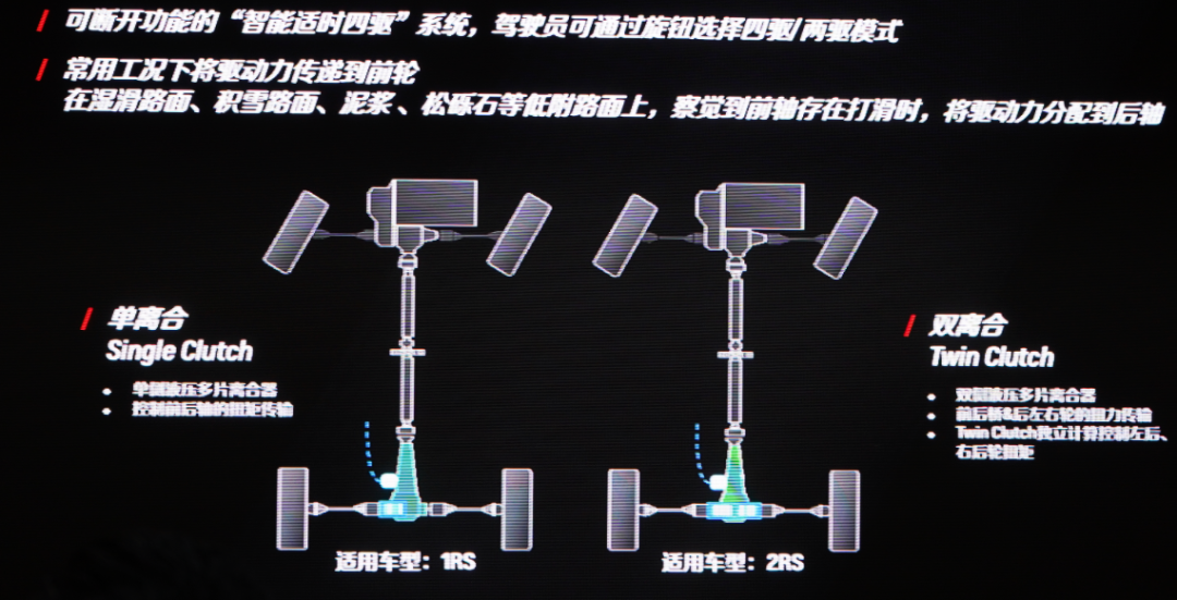 Twin-Clutch四驱系统原理图，看完才知道它为何这么值 - 知乎