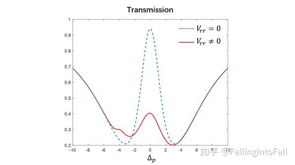 原子物理笔记（15）：matlab 数值解主方程之三能级 里德堡 EIT - 知乎