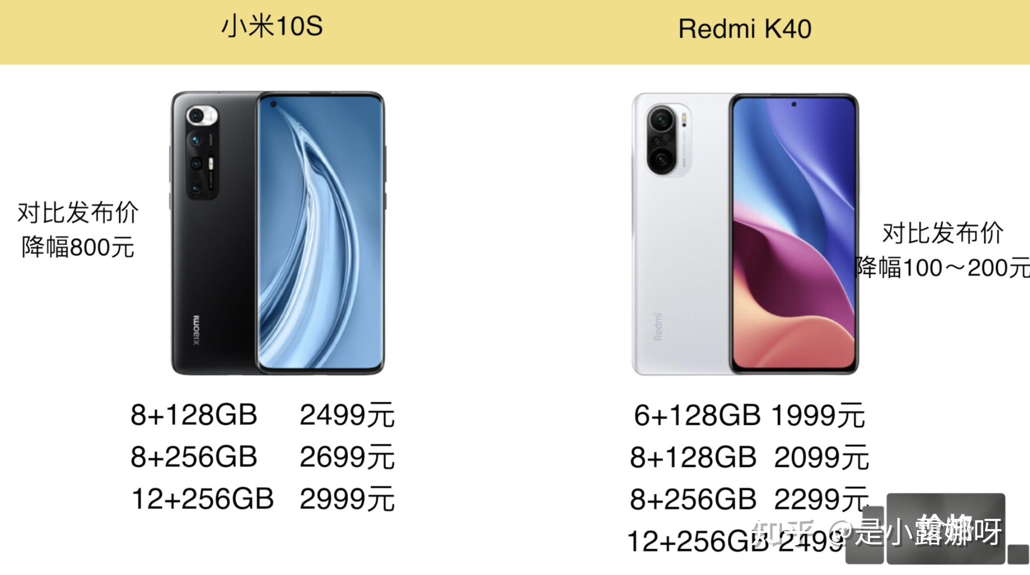 Redmi K40对比小米10S，差价400元，双十一谁更值得入手？ - 知乎