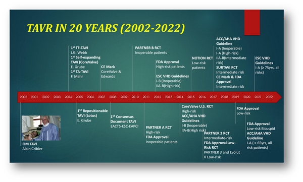 吴永健教授：TAVR领域2022年最新进展 - 知乎