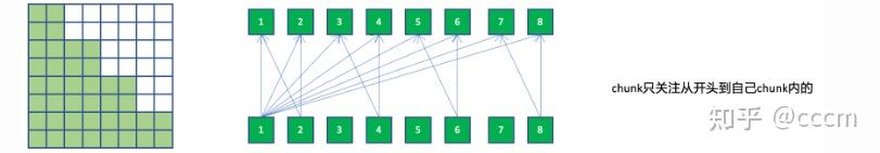 flashattention和ASR mask的纠缠 - 知乎