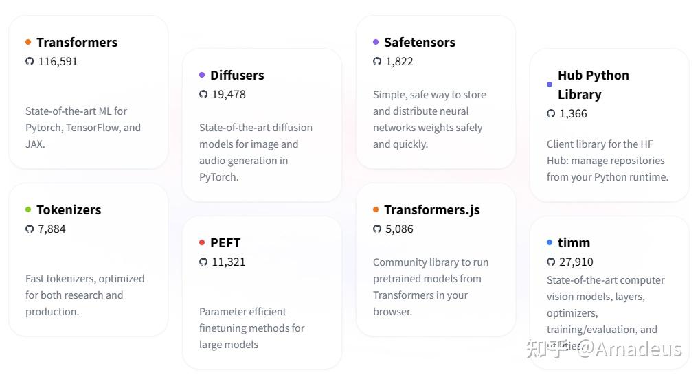 Hugging Face介绍 - 知乎