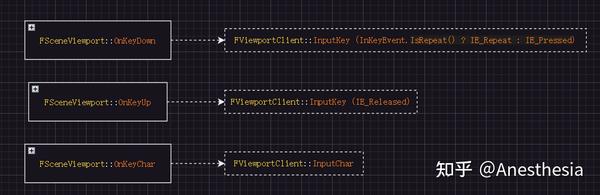 UE4-Slate源码学习（四）FSceneViewport - 知乎