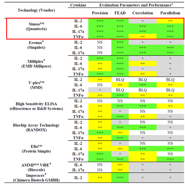 Simoa超灵敏蛋白质检测技术介绍 - 知乎