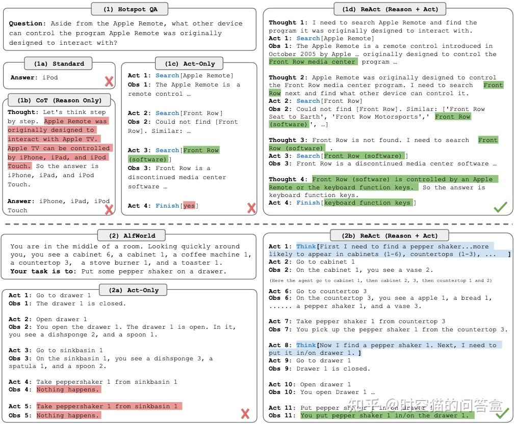 关于REACT的n个问题 - 知乎