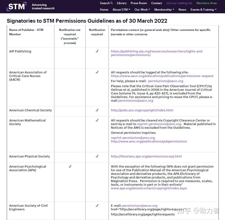 版权警告！引用图片需谨慎 - 知乎