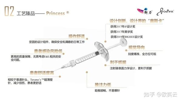 princess奥地利公主玻尿酸产品基本信息，成分功效解析，使用注射操作手法及注意事项 - 知乎