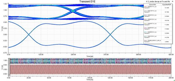 采用ANSYS进行DDR4仿真 - 知乎