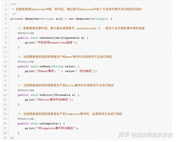 Android进阶必备：入门RxJava，看这一篇就够了 - 知乎