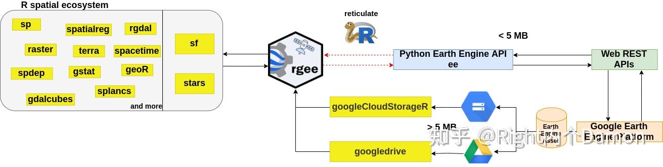 【R-rgee-00】rgee从放弃到入门：安装与初始化 - 知乎