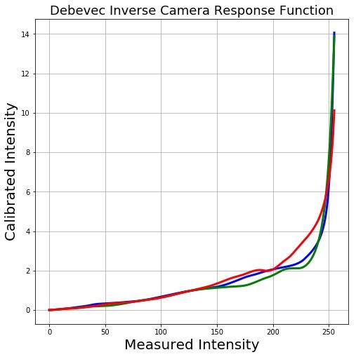使用 OpenCV 进行高动态范围（HDR）成像 - 知乎