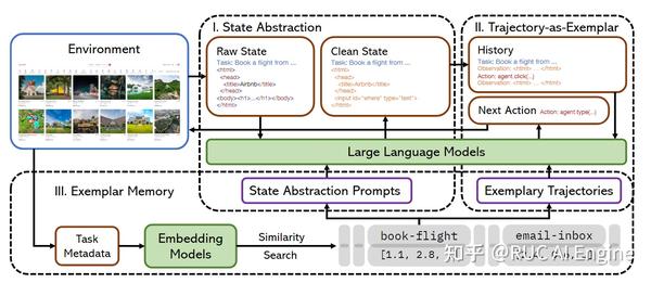 LLM-based Agent Memory相关论文集锦 - 知乎