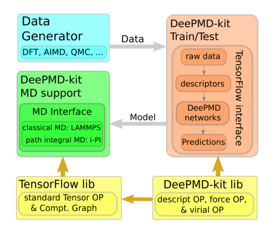 对Deep Potential系列方法发展的回顾 - 知乎