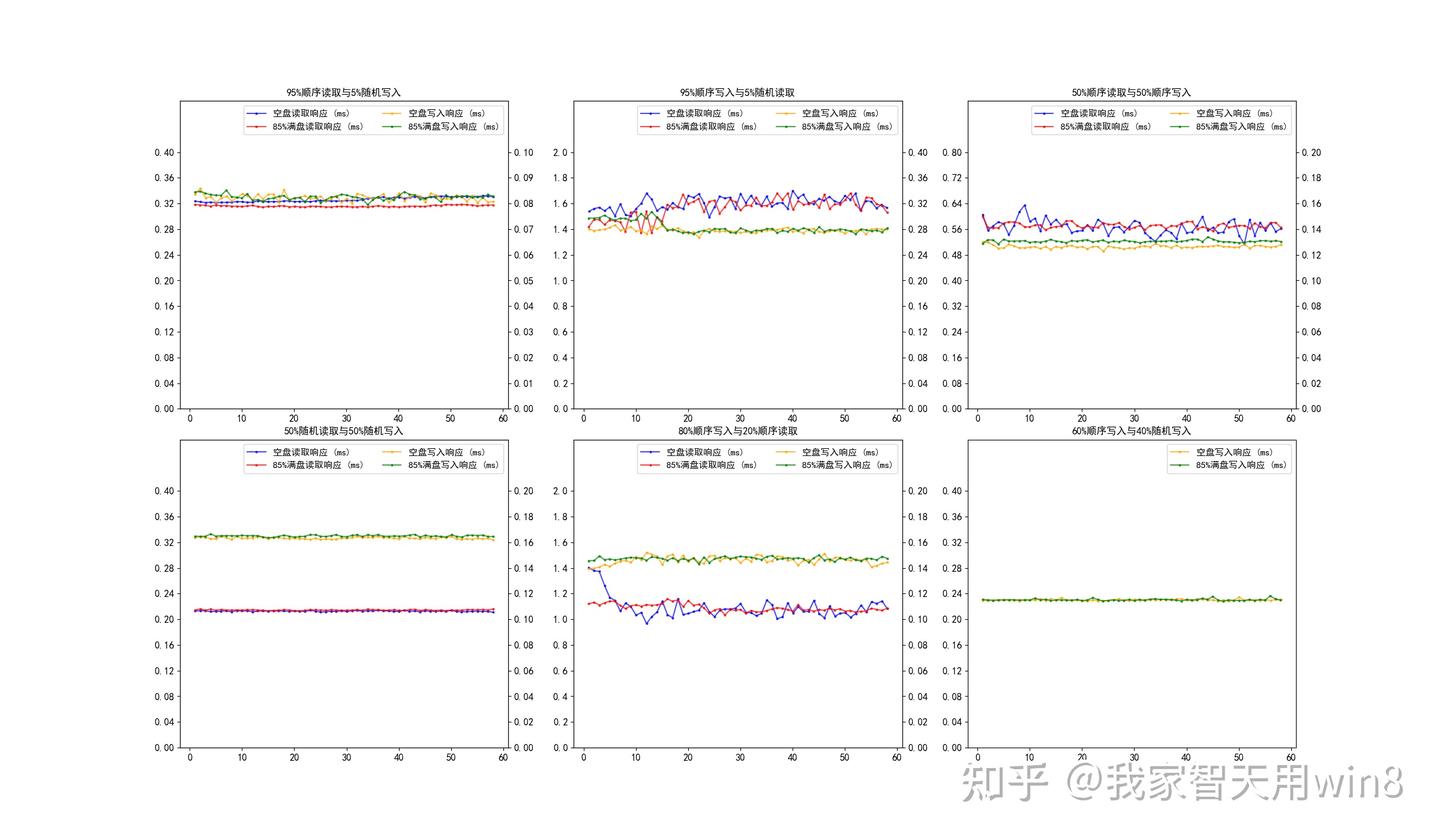 大普微（Dapustor） H3200 3.84T U.2 拆解测试 - 知乎