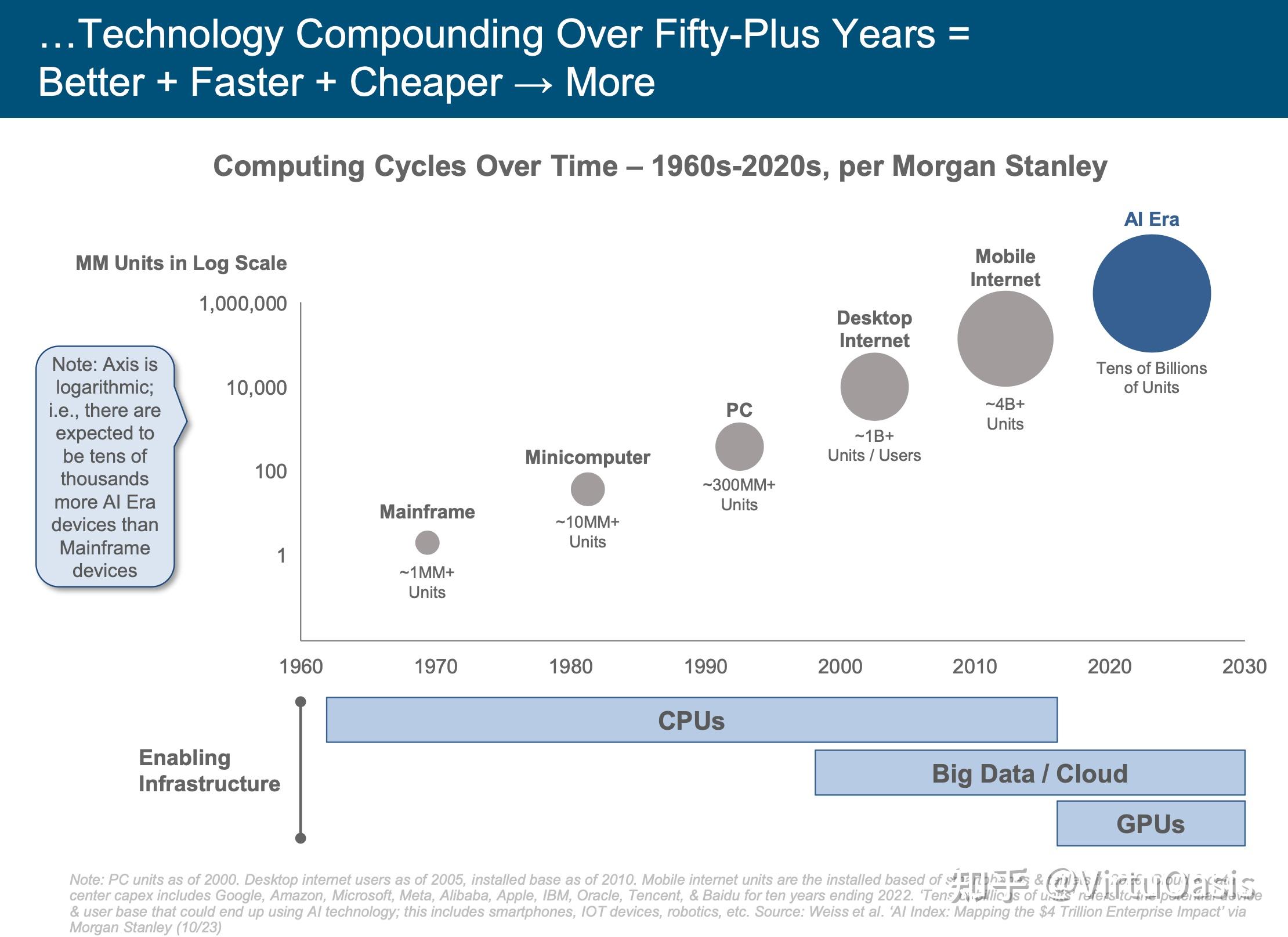 Bond Capital 2025年AI趋势报告解读 - 知乎