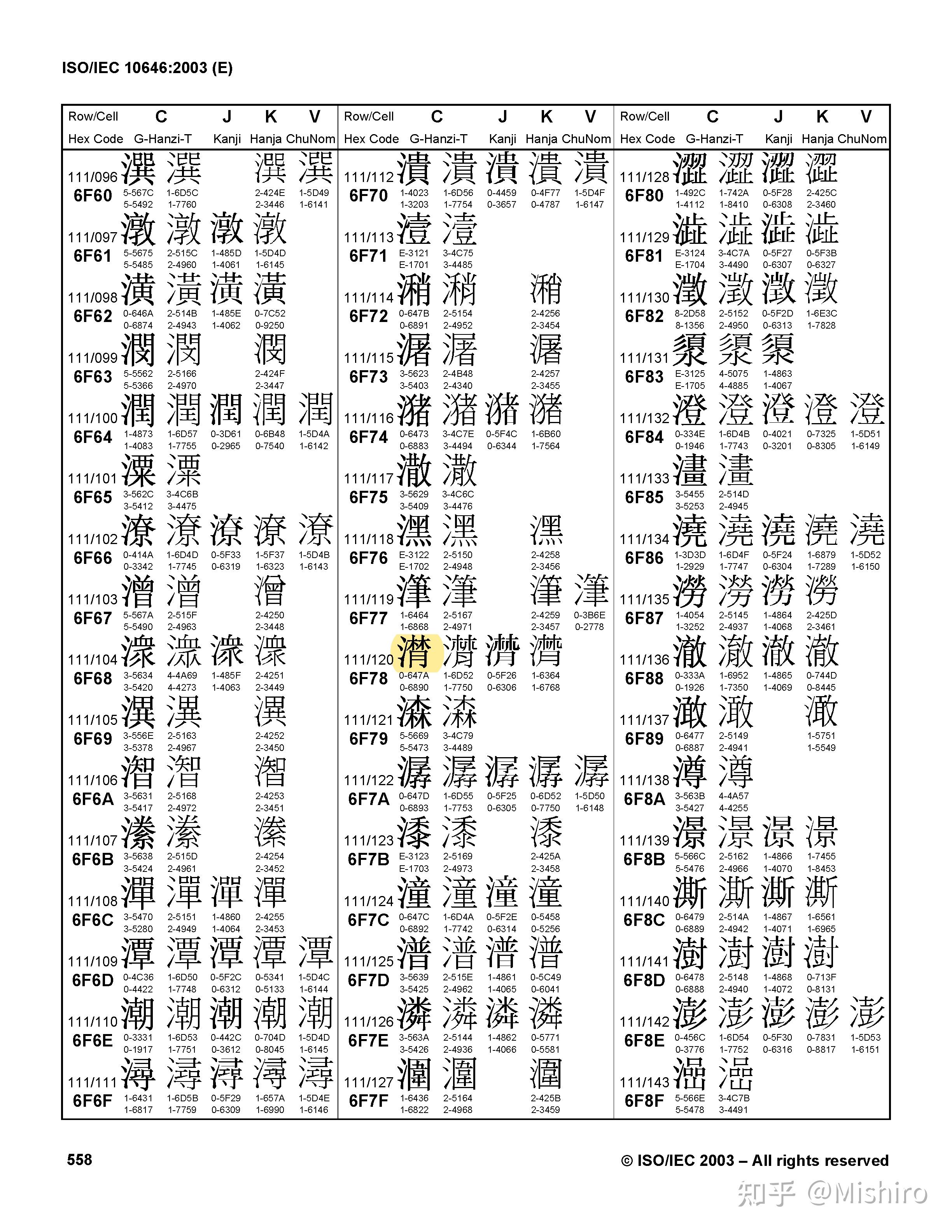 Unicode 中一个奇怪的 G 源字形 - 知乎