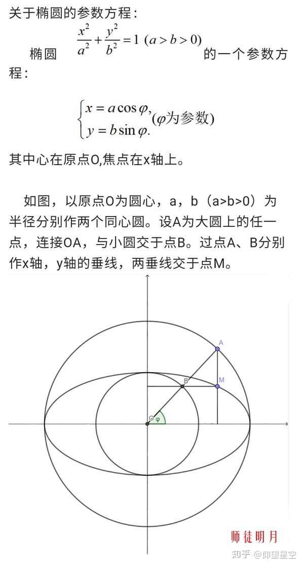 关于椭圆的参数方程 知乎 