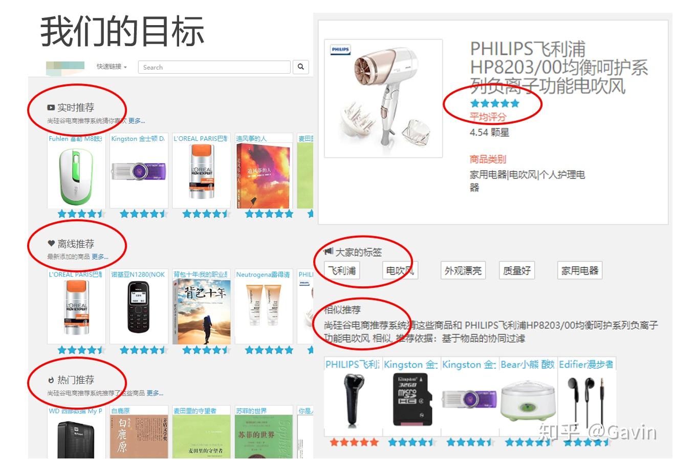 电商推荐系统(系统设计) 知乎