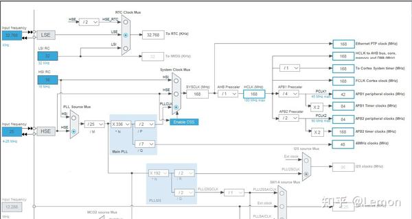 STM32CubeMX | SD Card FATFS - 知乎