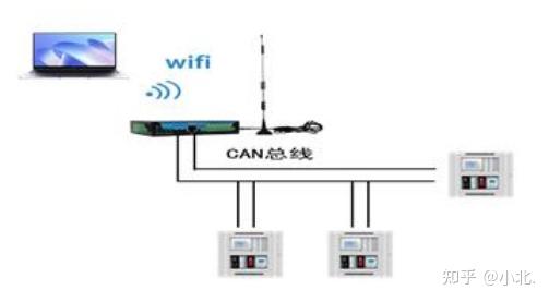 三格电子4 路 CAN 转 WiFi - 知乎