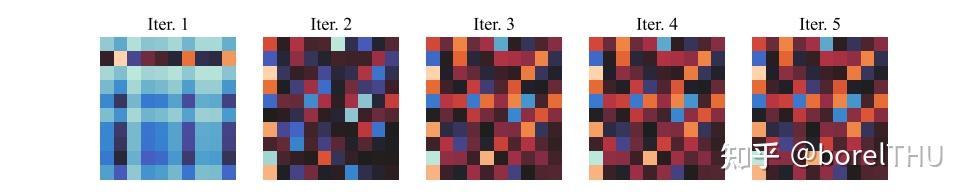 破解VQVAE训练不稳定性：Preventing Local Pitfalls in Vector Quantization via ...