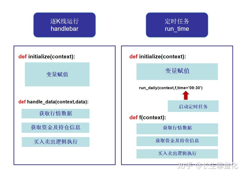 Ptrade & QMT 量化交易软件怎么选? - 知乎