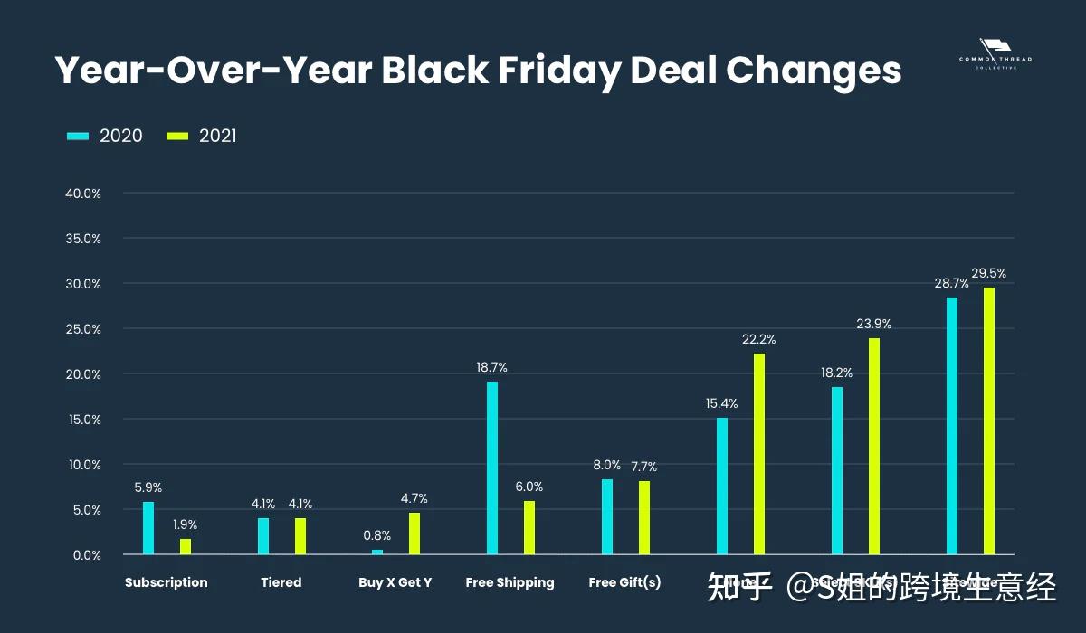 黑五BlackFriday营销方案全攻略 - 知乎