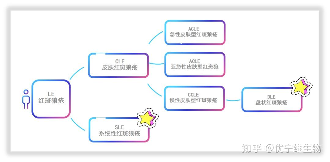 【单细胞测序系列10】单细胞测序显示红斑狼疮皮肤病变的细胞异质性 - 知乎