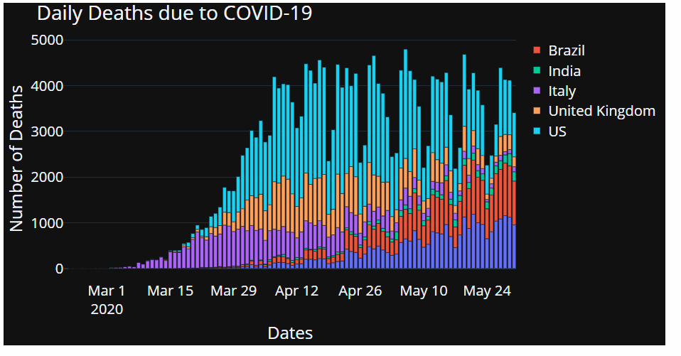 Python也太好用了吧！一个plotly库就能实现交互式数据可视化 - 知乎