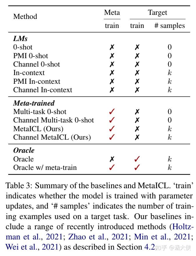 MetaICL: Learning to Learn In Context - 知乎