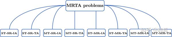 论文综述——多机器人分配技术(MRTA) - 知乎