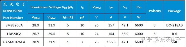 ISO 7637 P5a/5b汽车电子抛负载保护用TVS二极管选型原则 - 知乎