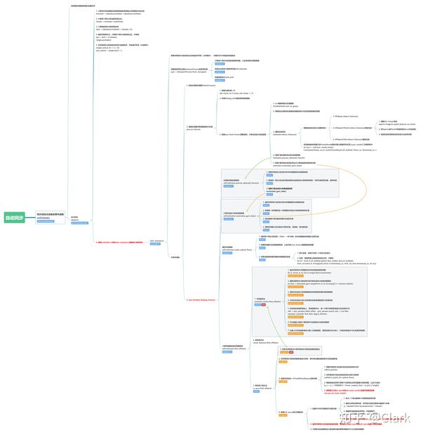 【Gyroflow-Rust】Auto Sync自动同步模块算法解析 - 知乎