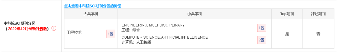 CCF-B类 | 中科院1区TOP，Elsevier出版社，仅2个月Accept！ - 知乎
