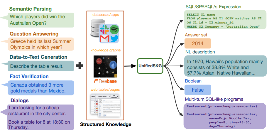 Text2SQL/NL2SQL 自然语言转SQL查询 调研 LLM背景下的方法与数据benchmark - 知乎