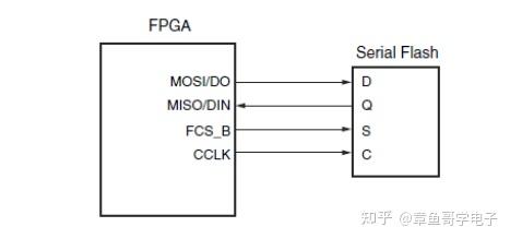 xilinx FPGA ultrascale + vu13p - 知乎