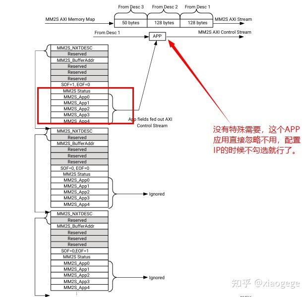 Axi Dma Ip Core 知乎