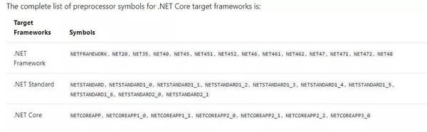一套代码同时支持.NET Framework和.NET Core - 知乎