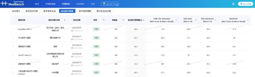 持续霸榜MedBench！深兰科技医疗大模型综合评测第一 - 知乎