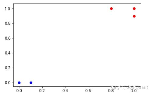 机器学习：教你用numpy撰写KNN算法 并预测价格走势 - 知乎