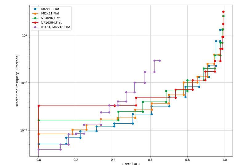 faiss部署初体验 - 知乎