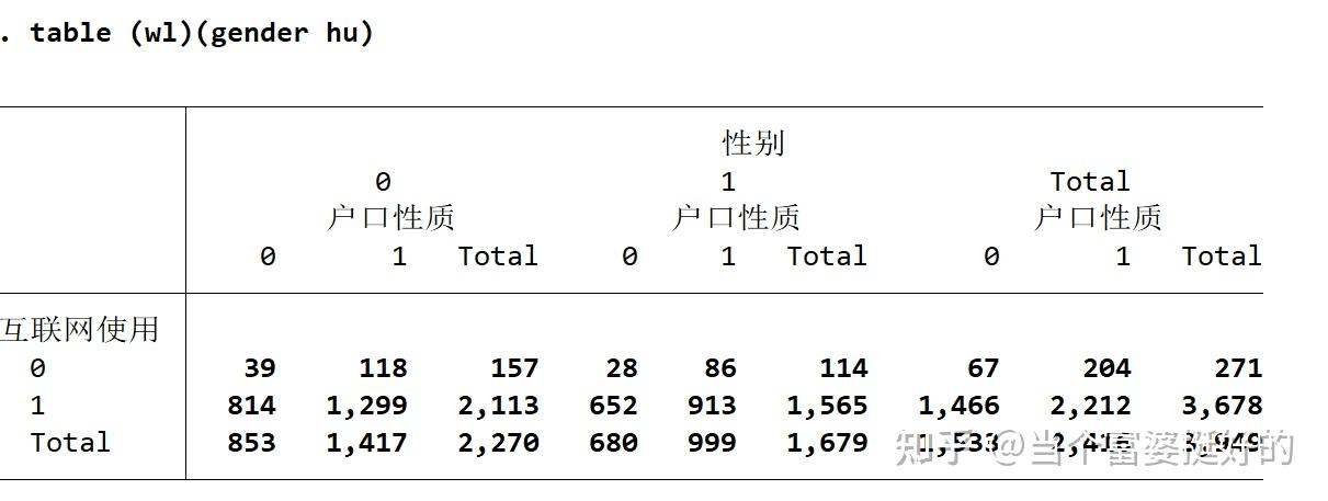 Stata学习笔记——table在二维列表和三维列表中的使用 - 知乎