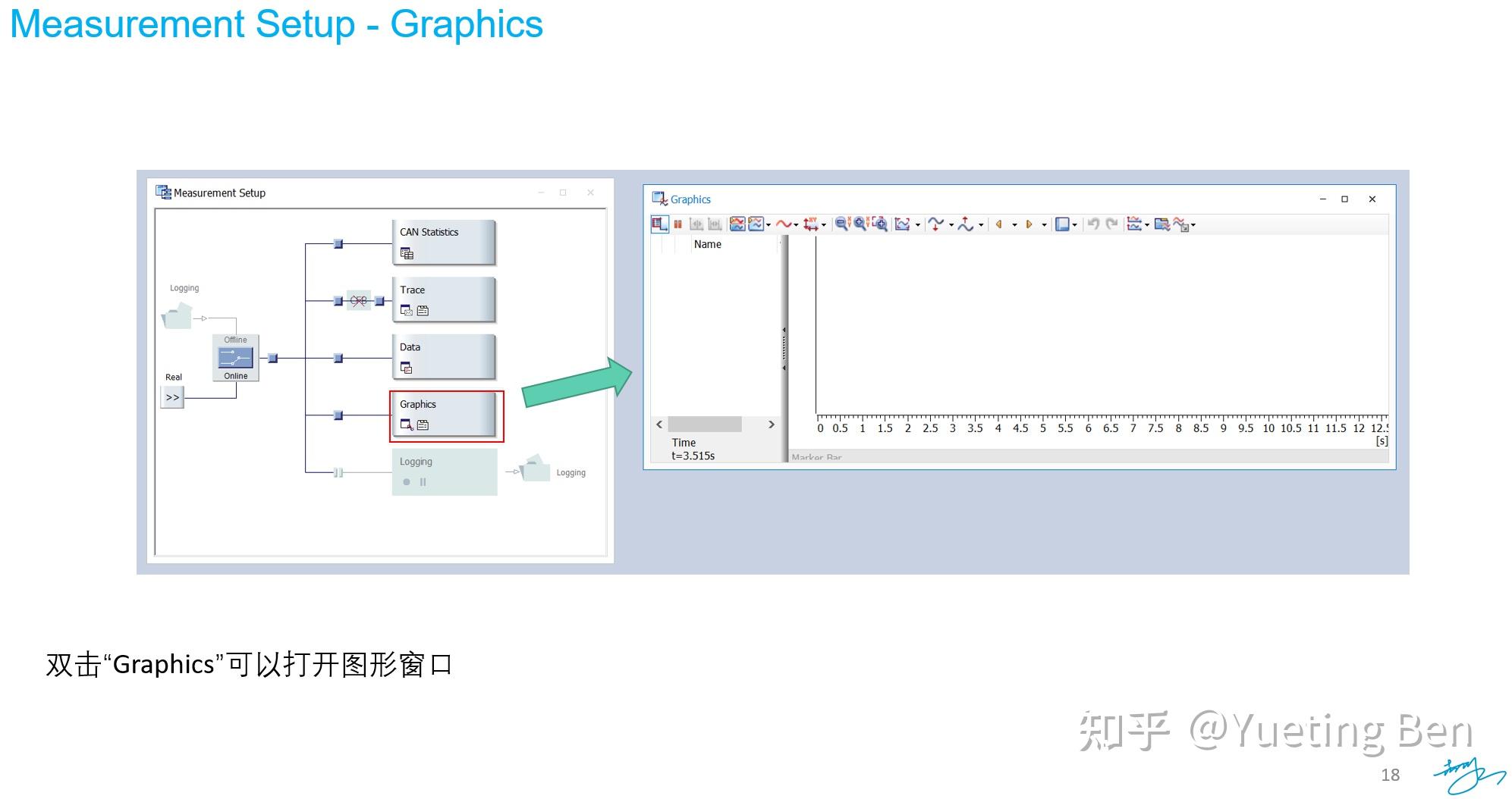 CANoe轻松入门第一讲-基础操作 - 知乎