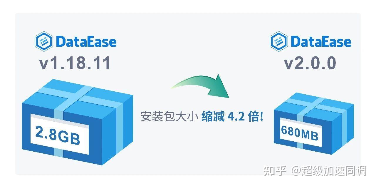 DataEase V2 版本大更新——更轻量的数据可视化软件 - 知乎