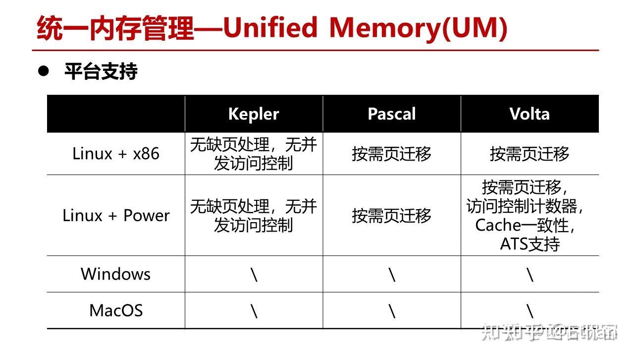 英伟达GPU MMU和（UVM->UM->NVLINK C2C）和CUDA的演进 - 知乎