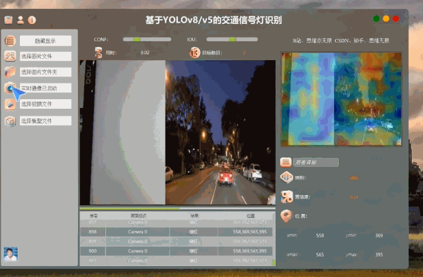 基于YOLOv8/YOLOv7/YOLOv6/YOLOv5的交通信号灯识别系统（深度学习+UI界面+训练数据集+Python代码） - 知乎
