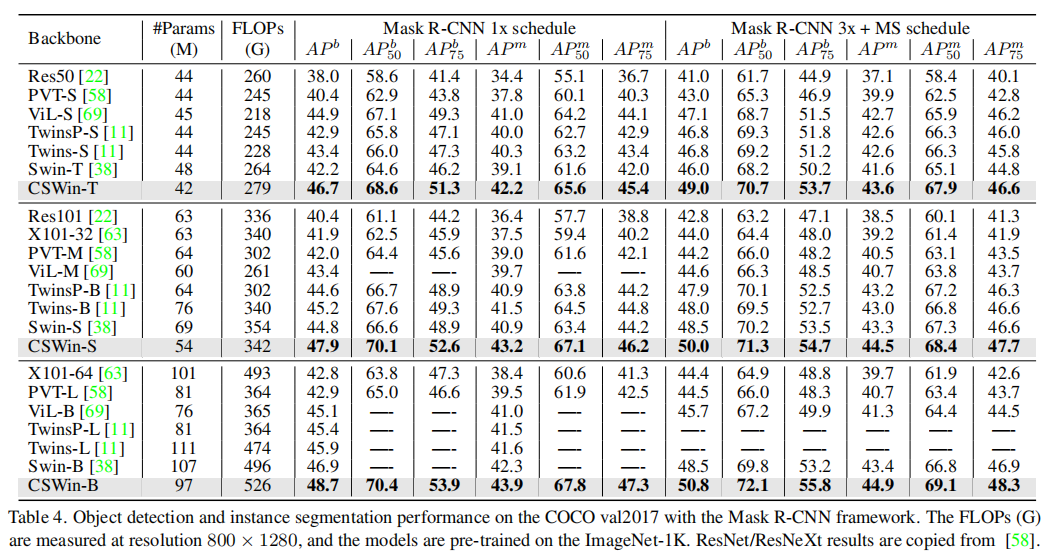 【CVPR2022】CSWin Transformer: A General Vision Transformer Backbone with ...
