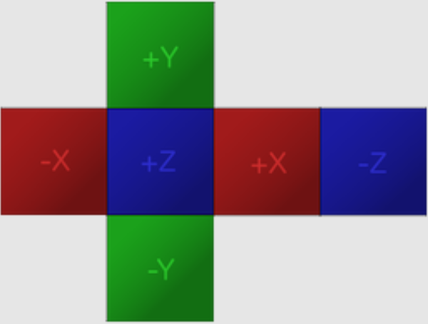 详解Cubemap、IBL与球谐光照 - 知乎