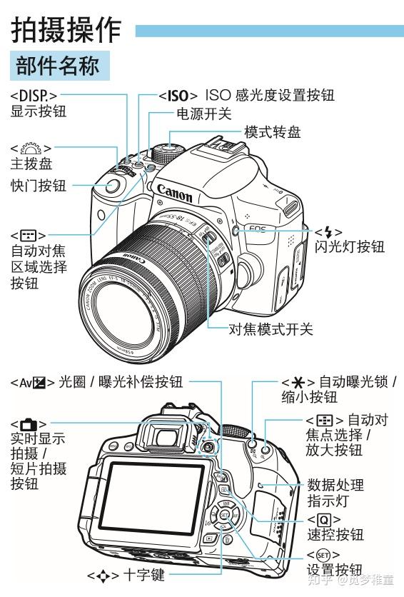 佳能相机EOS-750d_快速参考指南 - 知乎